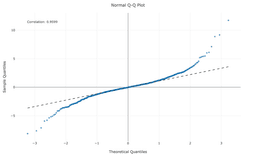 Q-Q Plot Generator: Assess Distribution Normality