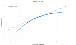 Q-Q Plot Generator: Assess Distribution Normality