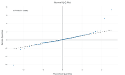 Q-Q Plot Generator: Assess Distribution Normality